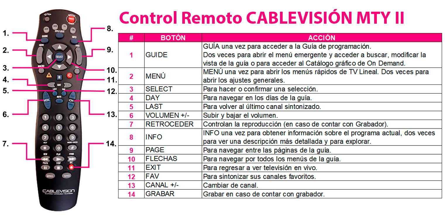 Conoce tu control remoto izzi con botón MASTER POWER – Ayuda izzi