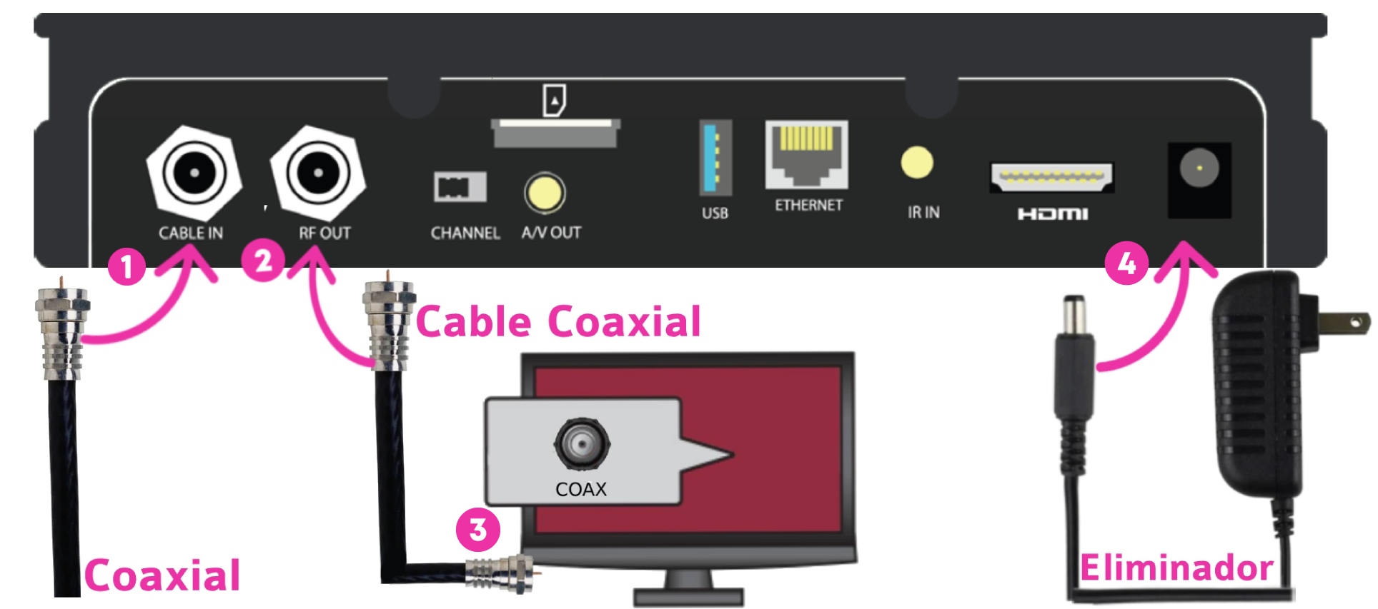 Aprende cómo conectar tu decodificador izzi a tu televisión – Ayuda izzi
