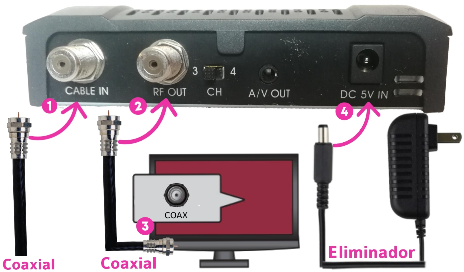 Aprende cómo conectar tu decodificador izzi a tu televisión – Ayuda izzi