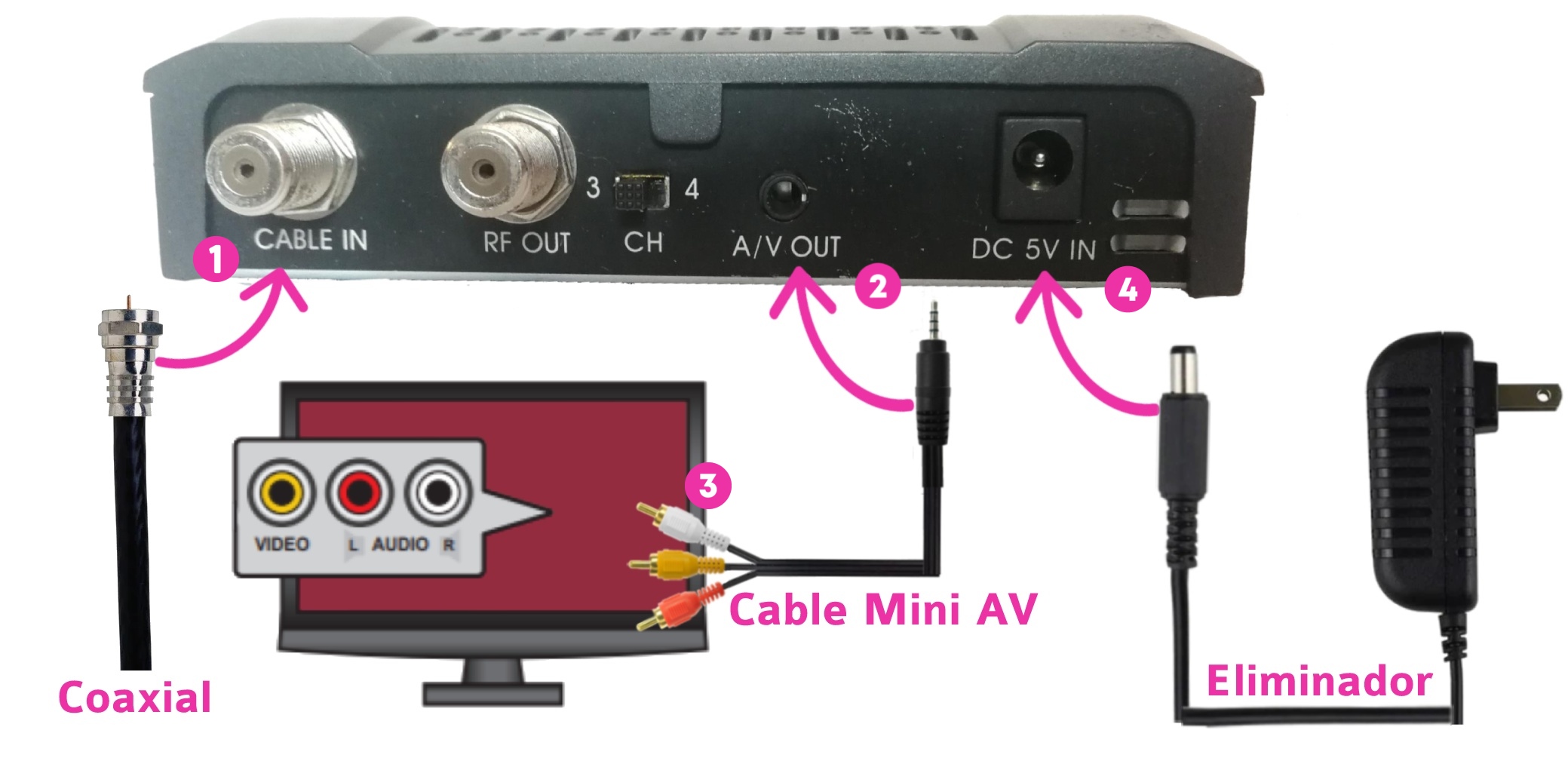 Aprende cómo conectar tu decodificador izzi a tu televisión – Ayuda izzi