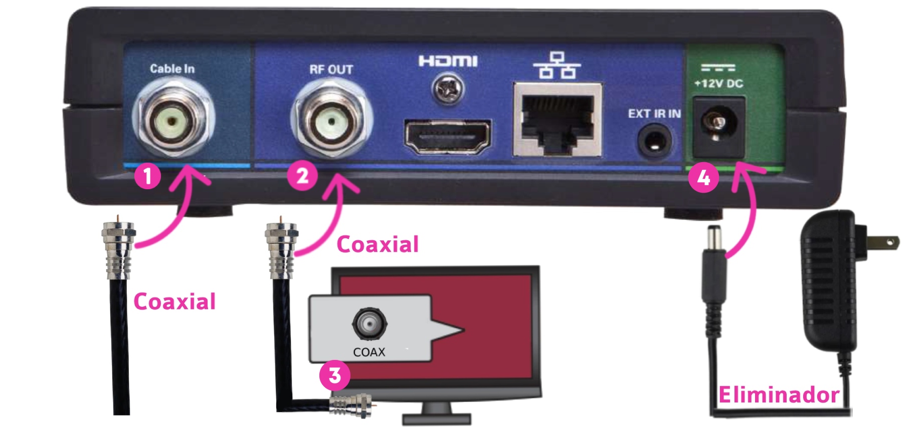 Aprende cómo conectar tu decodificador izzi a tu televisión – Ayuda izzi