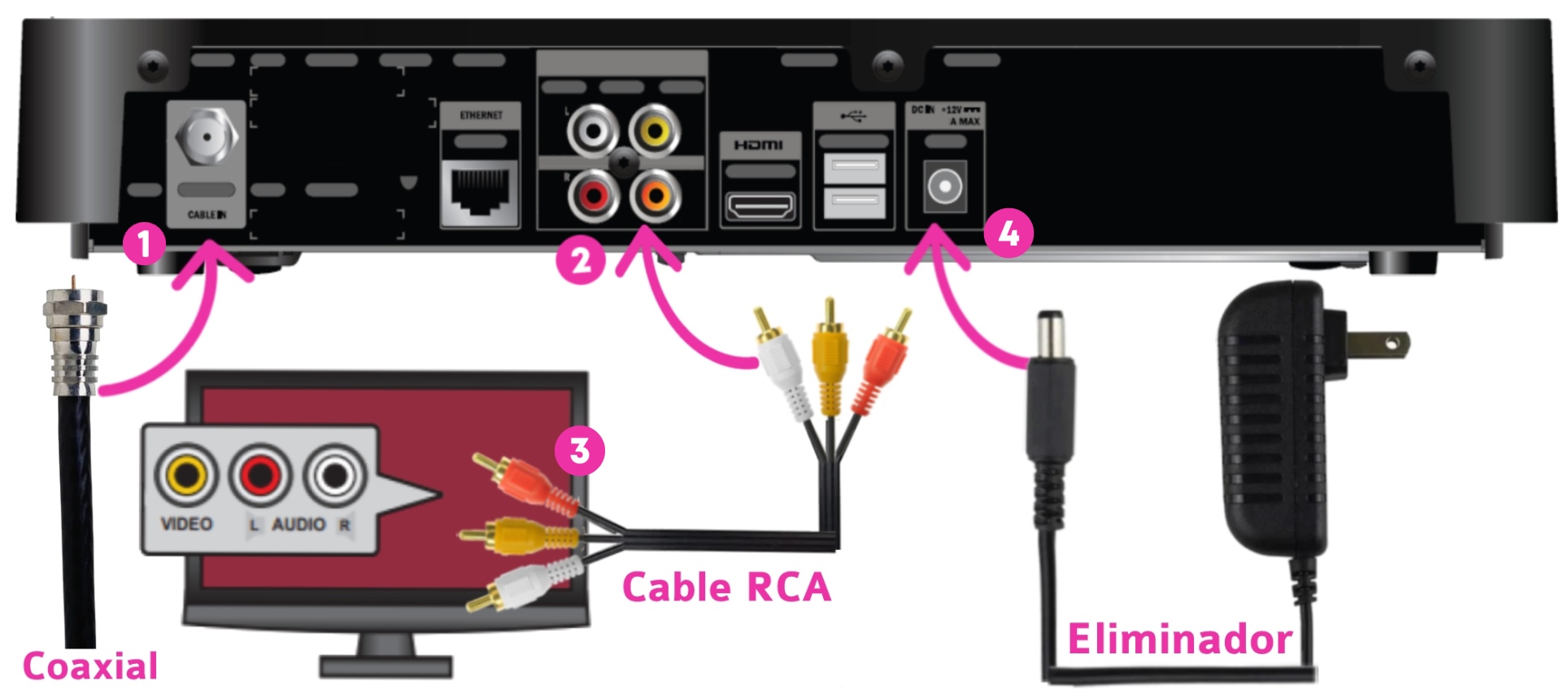 Aprende cómo conectar tu decodificador izzitv a tu televisión – Ayuda izzi