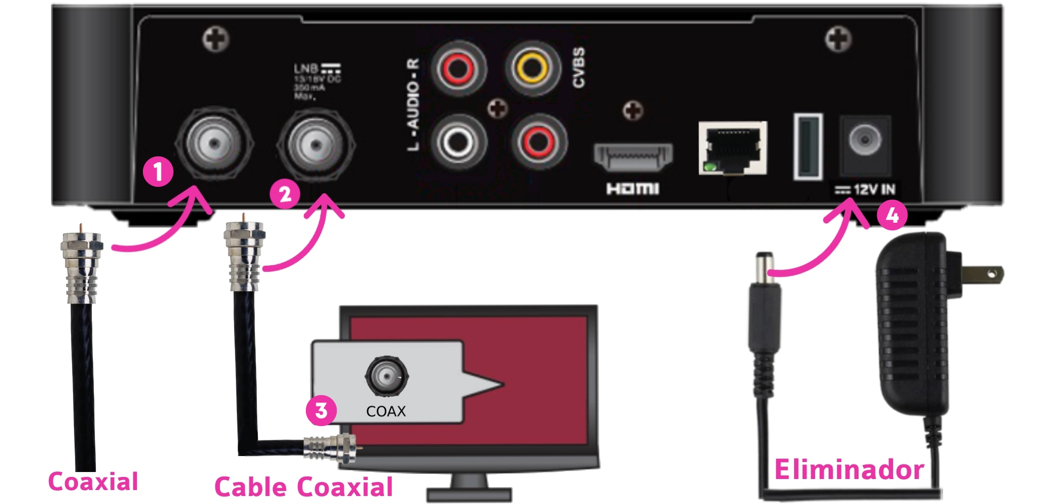 Aprende cómo conectar tu decodificador izzitv a tu televisión – Ayuda izzi