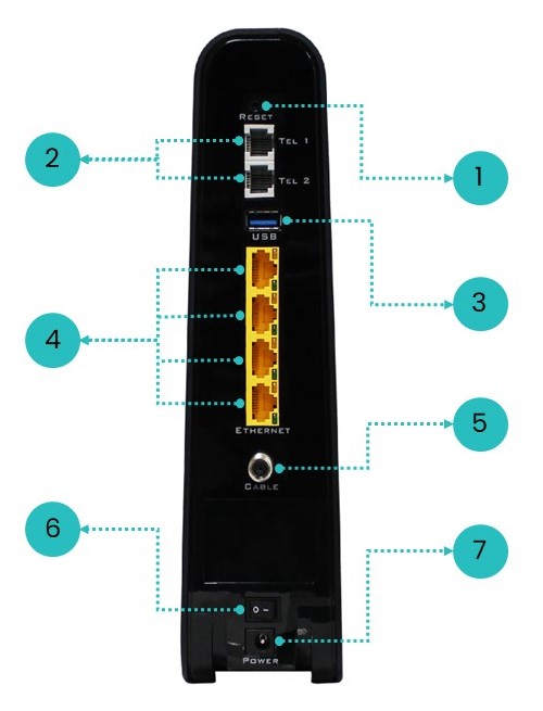 Conoce tu módem Hitron CHITA 3.1 – Ayuda izzi