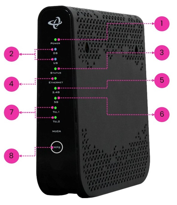Conoce tu módem Hitron CHITA 3.1 – Ayuda izzi