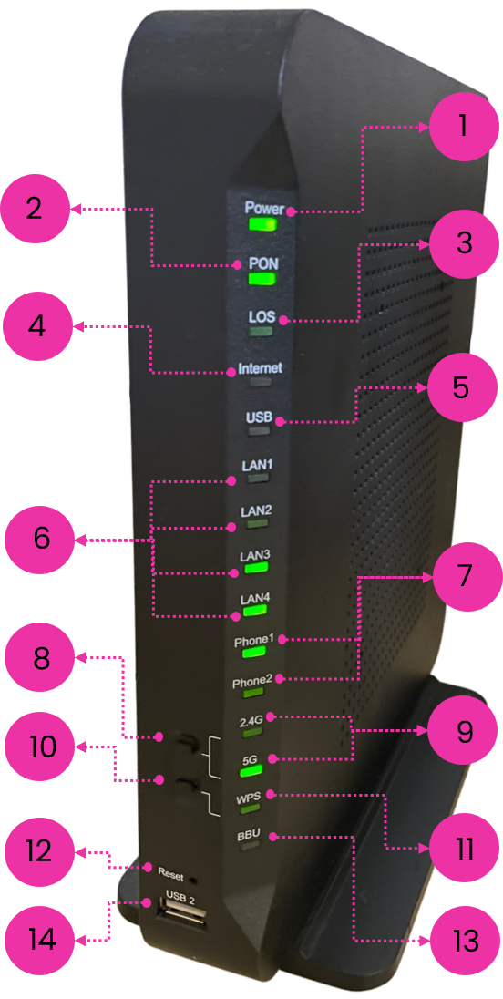 Conoce tu ONT F680 – Ayuda izzi
