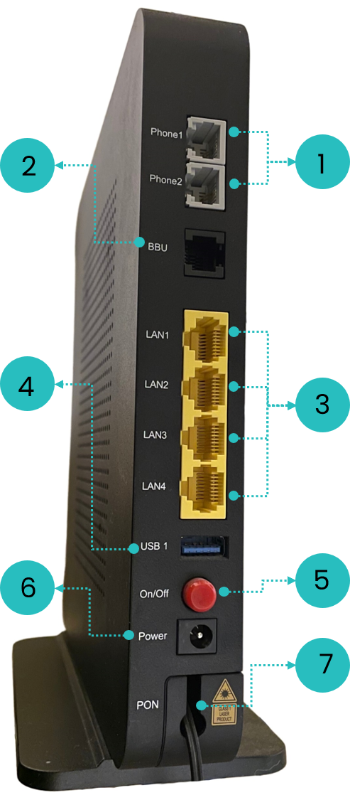 Conoce tu ONT F680 – Ayuda izzi