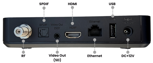 Conoce tu decodificador ZTE B820C-A15 – Ayuda izzi