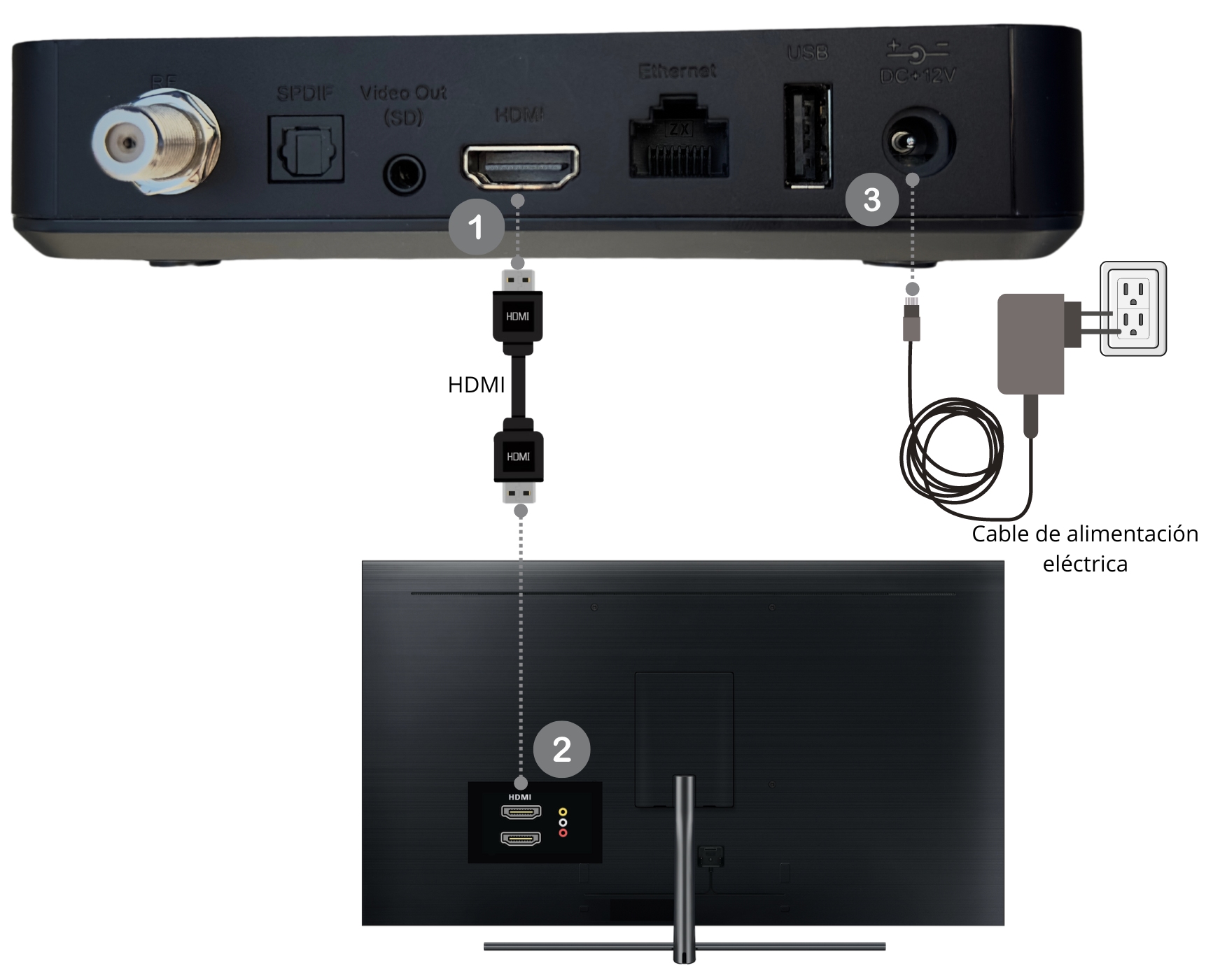 Aprende cómo conectar tu decodificador izzitv Smart a tu televisión – Ayuda izzi