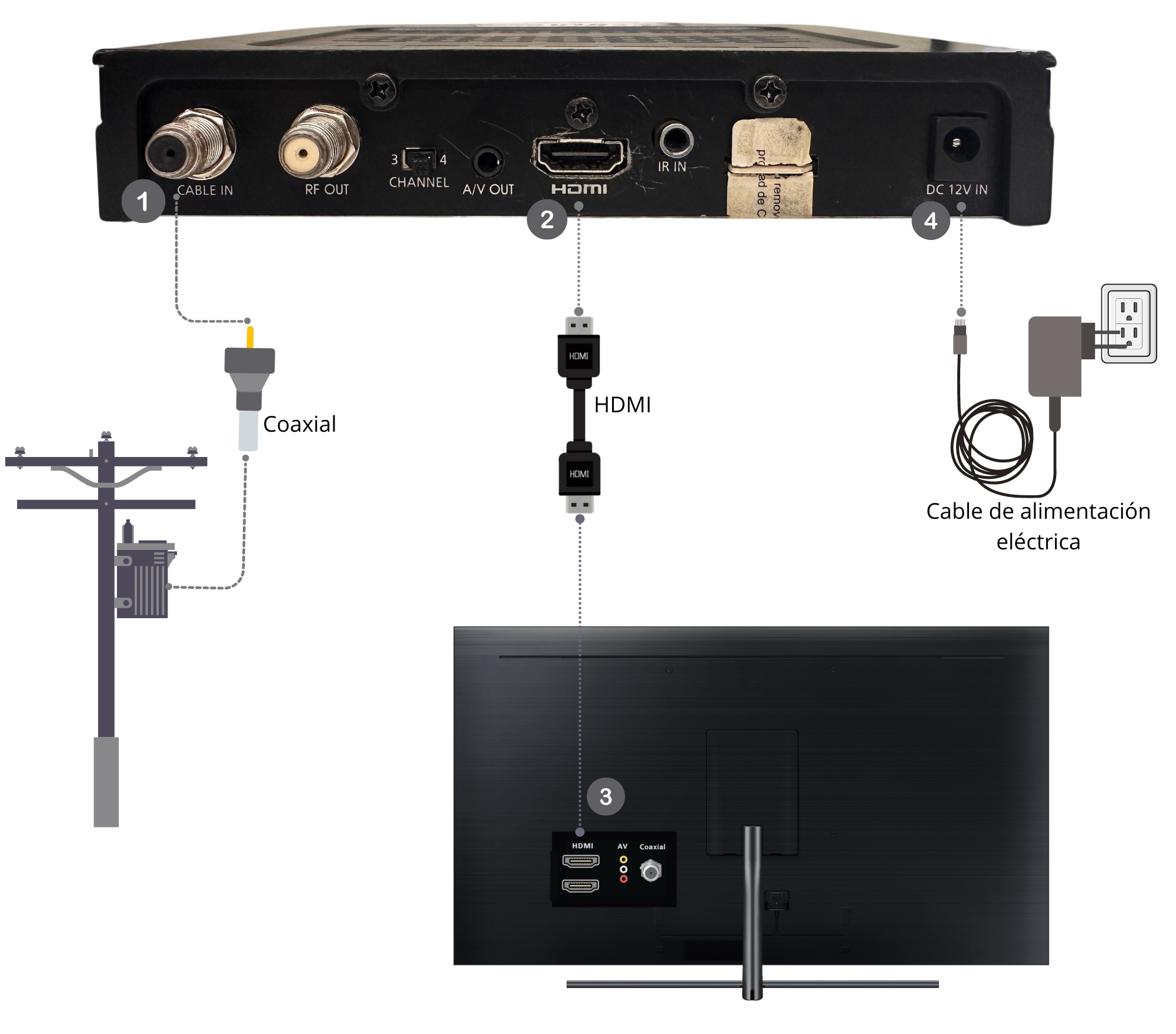 Aprende cómo conectar tu decodificador izzi a tu televisión – Ayuda izzi