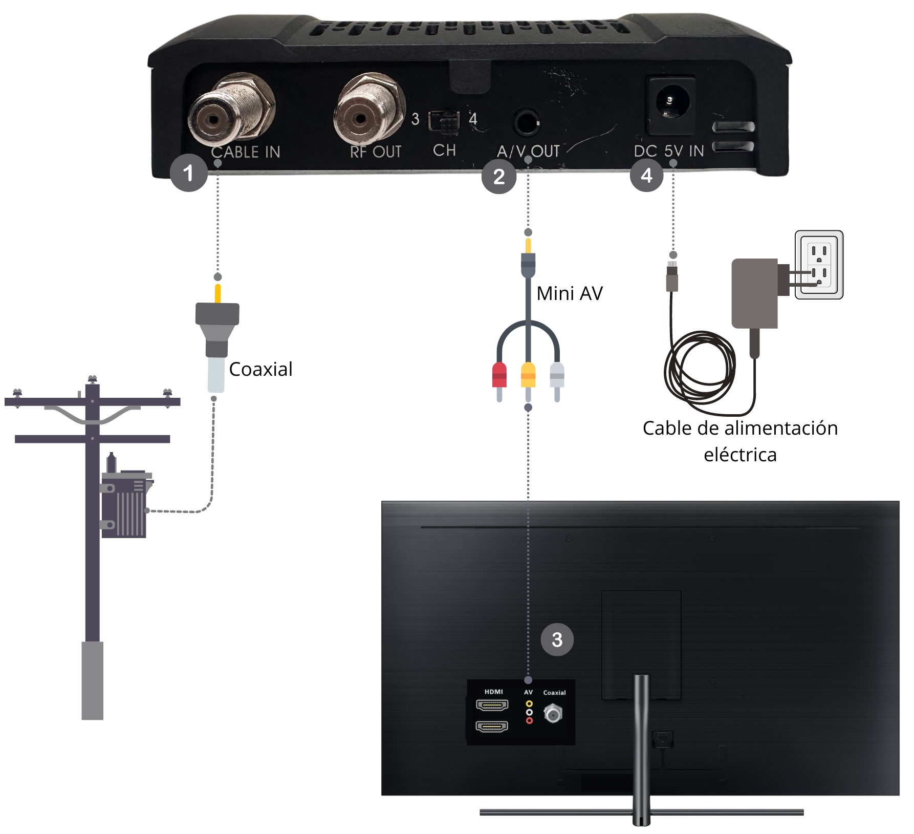 Aprende cómo conectar tu decodificador izzi a tu televisión – Ayuda izzi