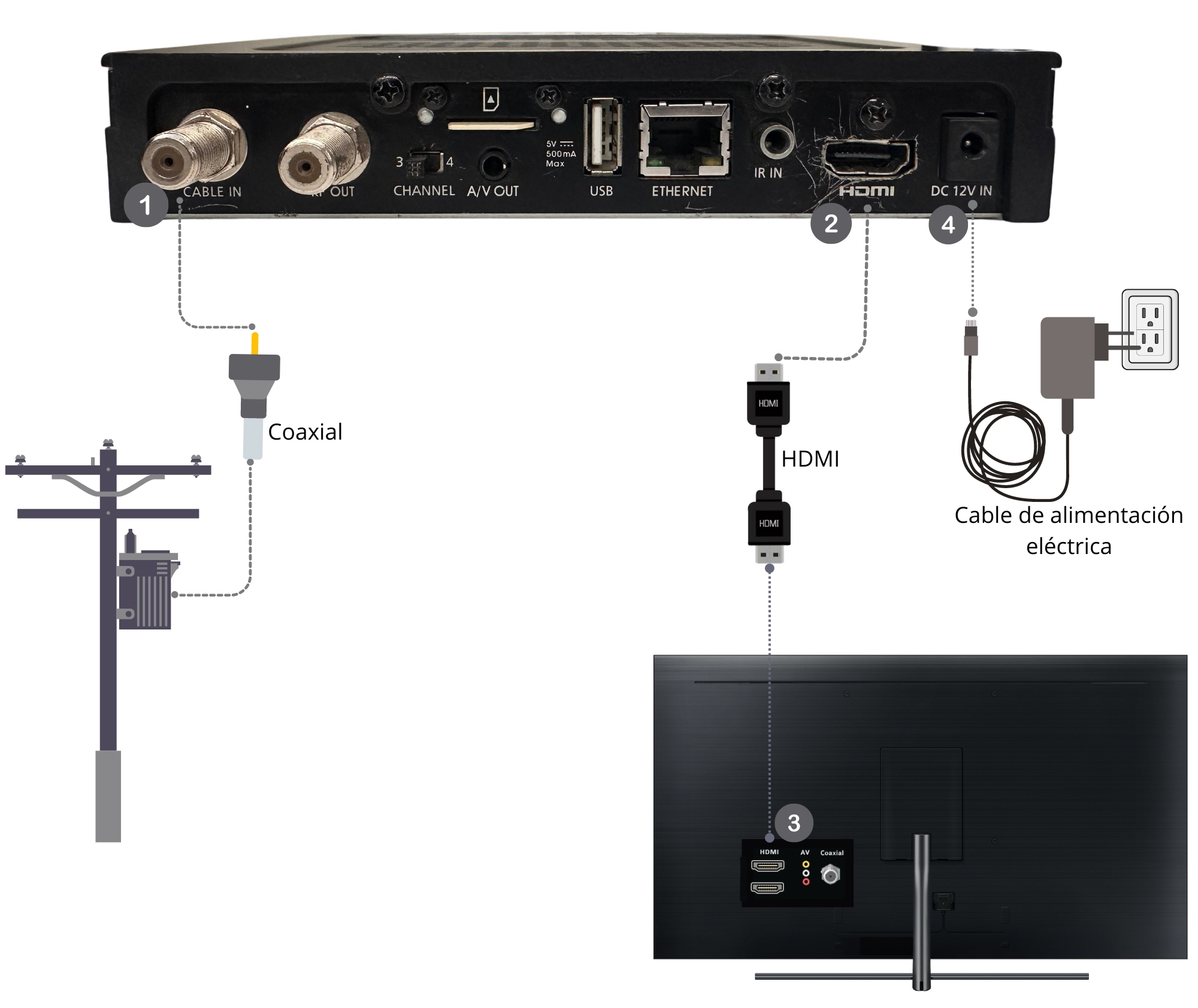 Aprende cómo conectar tu decodificador izzi a tu televisión – Ayuda izzi