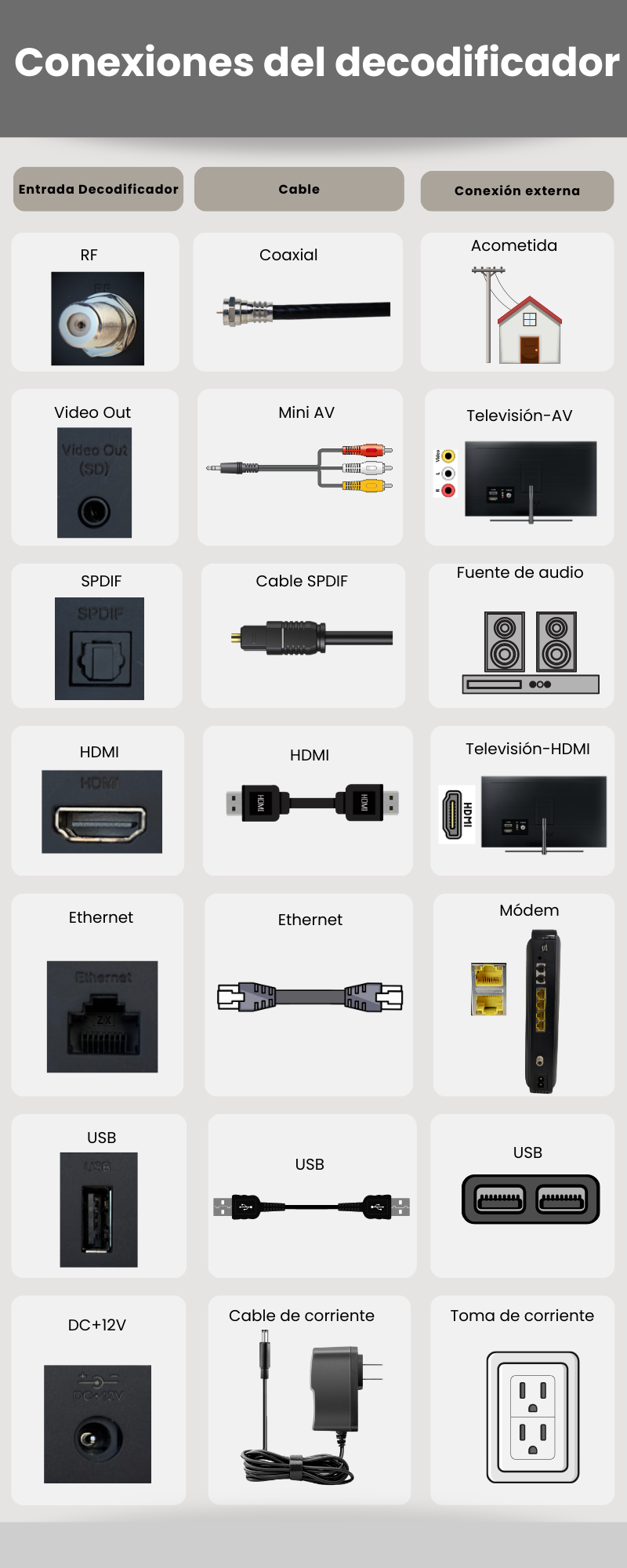 Conoce tu decodificador ZTE B820C-A15 – Ayuda izzi